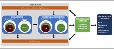 Recommended Re Aim Slides For Presentations Re Aim