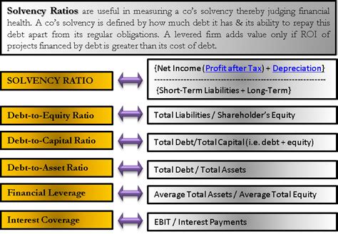 Solvency Ratio Formula How To Calculate Solvency Ratio