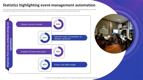 Statistics Highlighting Event Management Automation Ppt Sample