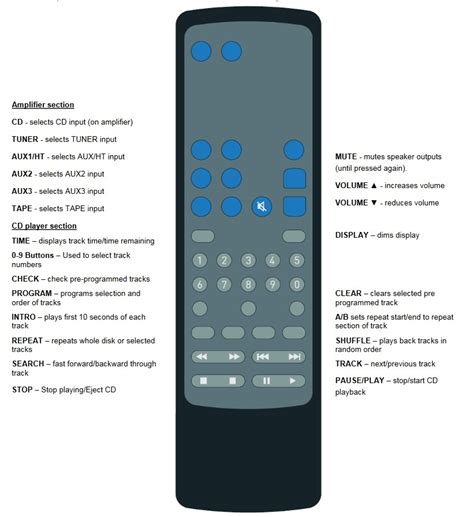 Telecomando Con 5060 Tasti Funzione Generale Arduino Forum