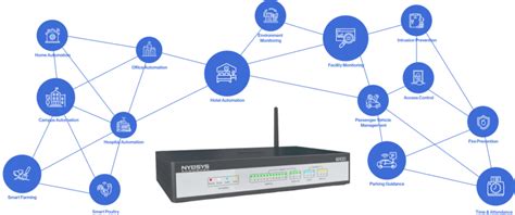 Iot Gateway Device Ig 100 Revolutionize Your Iot Experience