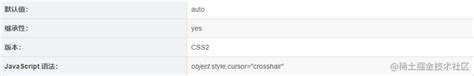 CSS Enables Disabled States Style Settings And Unclickable Events