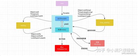 浅谈Java线程线程基础知识扫盲 知乎