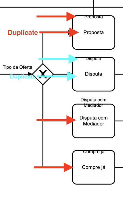 Duplicating The Label After Update V2 · Issue 1304 · Bpmn Iobpmn Js