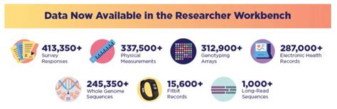 Exciting Advance Health Research Stemming From Donated Diverse Genomic Datasets Amongst Other