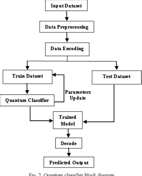 Figure 2 From Quantum Computing And Quantum Machine Learning