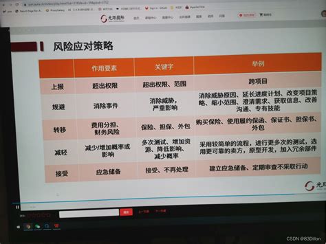 项目管理（pmp）项目风险管理 Pmp 风险管理 Csdn博客