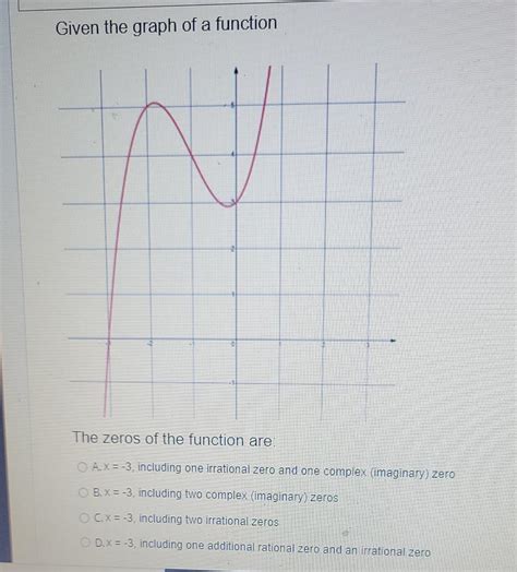 Solved Given The Graph Of A Function N The Zeros Of The Chegg Com