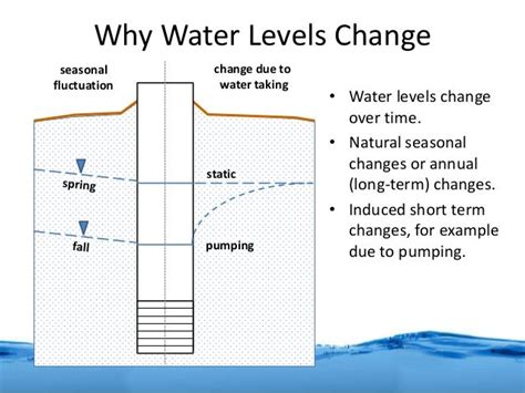Basic Manual Water Level Measurement