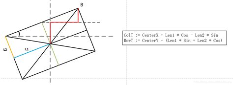 halcon 获取仿射矩形 rectangle2的四个顶点、四条边的中点 halcon 求取 区域 顶点 csdn博客