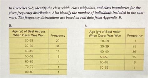 Solved In Exercises 5 8 Identify The Class Width Class