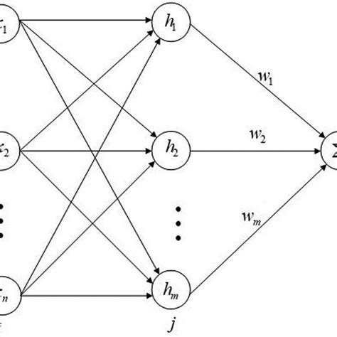 Tracking Operation Of Multiple Trains Download Scientific Diagram