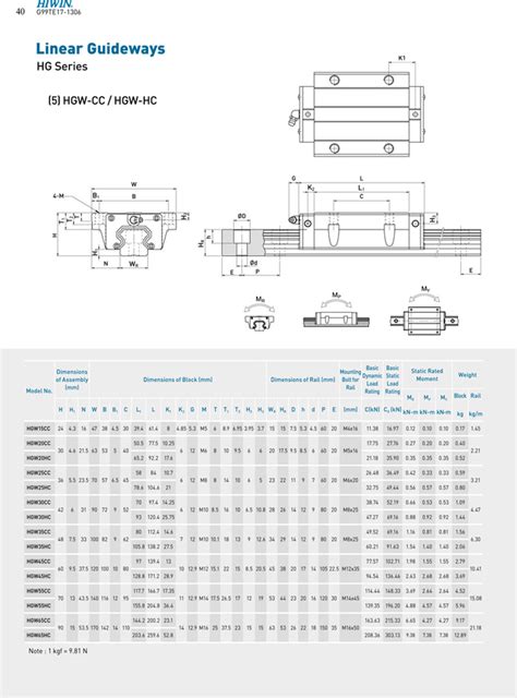 Hiwin Hg Series Areswin