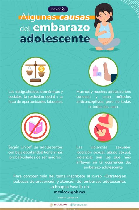 Información Del Embarazo Adolescente Xvpvke