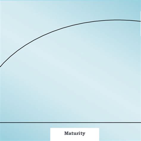 PDF Understanding Yield Curve
