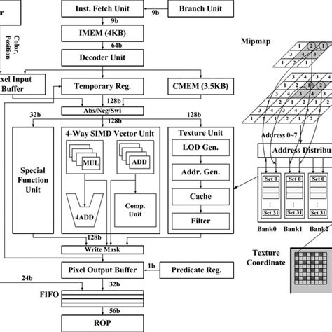 Chip Specification And Characteristics Download Scientific Diagram