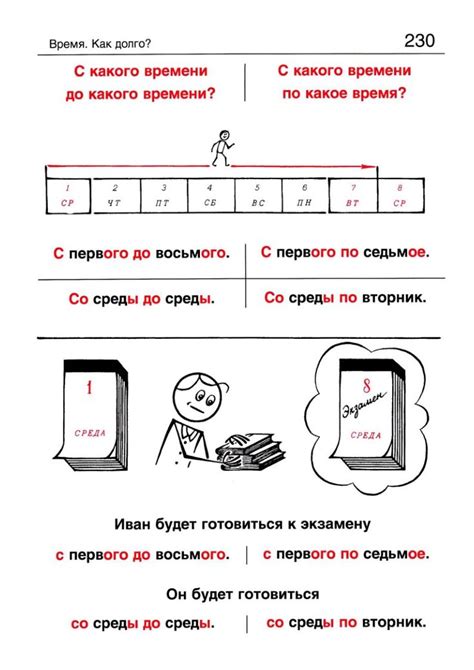Pin by LEARNING RUSSIAN on РУССКАЯ ГРАММАТИКА В КАРТИНКАХ ДЛЯ ...