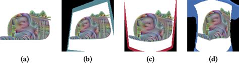 Figure 6 From Physical Adversarial Examples For Multi Camera Systems