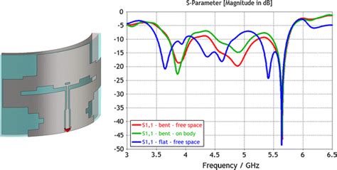 Performance Of The Uwb Antenna According To The Geometry Developed By Download Scientific