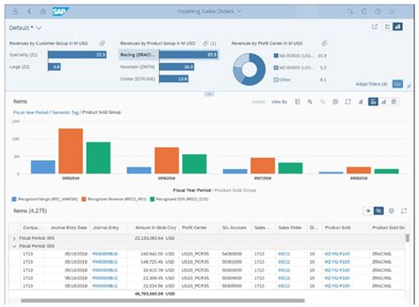 Predictive Accounting With Sap S 4hana Finance Sap Community