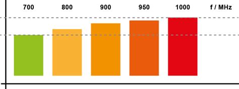 Raspberry Pi Overclocking Notes KaliTut