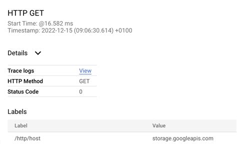 Map More Activity Tags To Google Trace Labels Issue Open Telemetry Opentelemetry Dotnet