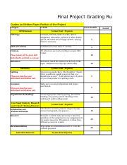 Final Project Grading Rubric Xlsx Final Project Grading Rubric Grades On Written Paper Portion