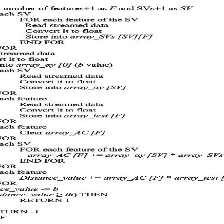 Pseudo Code Of SVM Algorithm Download Scientific Diagram