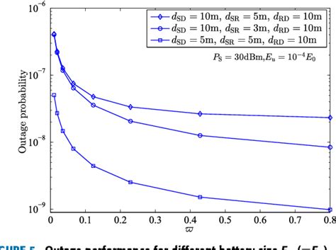 Figure 1 From Performance Analysis Of Wireless Powered Incremental Relaying Networks With An