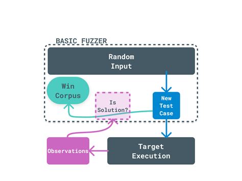 Libafl Introductory Workshop — Atredis Partners