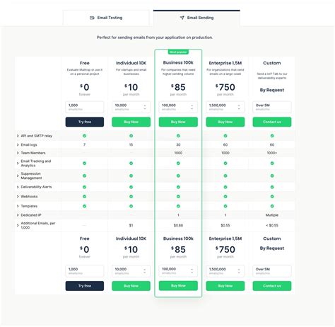 16 Best Email Testing Tools To Improve Deliverability [2025]