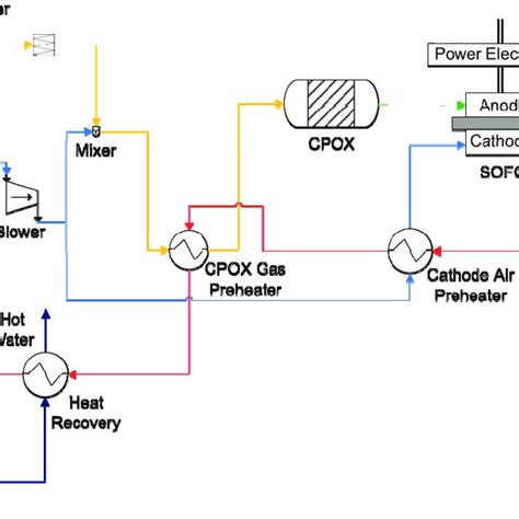 pdf development of an sofc based micro chp system in the framework of