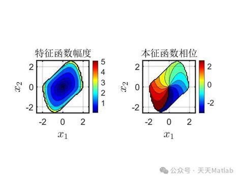【数据驱动】数据驱动学习与动态系统控制matlab实现数据驱动强化学习 Matlab Csdn博客 【数据驱动】数据驱动学习与动态系统控制matlab实现数据驱动强化学习 Matlab Csdn博客
