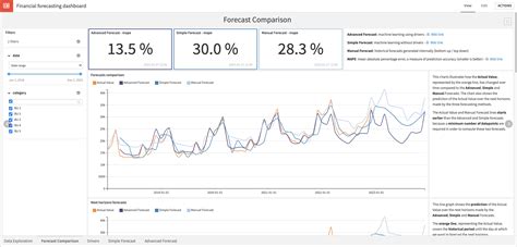 Solution Financial Forecasting Dataiku Knowledge Base