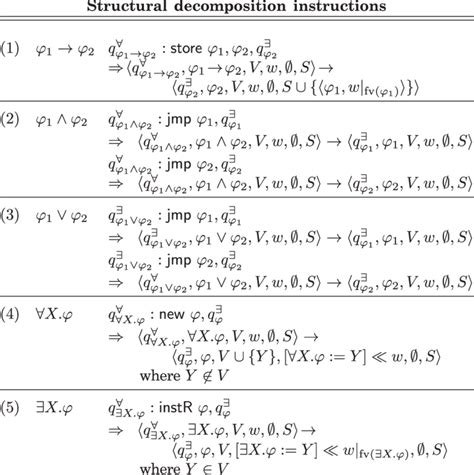 structural decomposition instructions of the automaton download