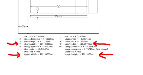 Document Classes Declaring Option A4paper In Documentclass Produces