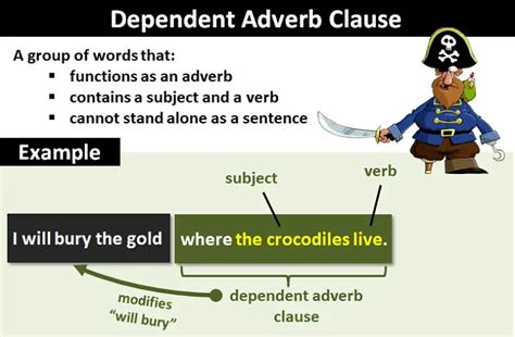 Dependent Adverb Clause Explanation And Examples