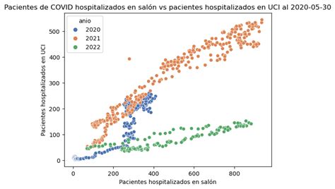 Visualización De Datos Con Matplotlib Y Seaborn — Gf 0657 Programación