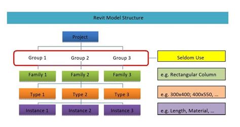 Autodesk Revit Basic Concepts Explained CADD Mentors