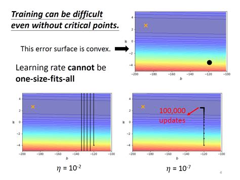 机器学习 李宏毅学习笔记一 liuzh buaa 博客园