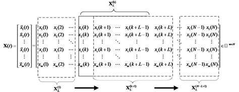 The Rectangular Data Window With Moving Window Length L Download
