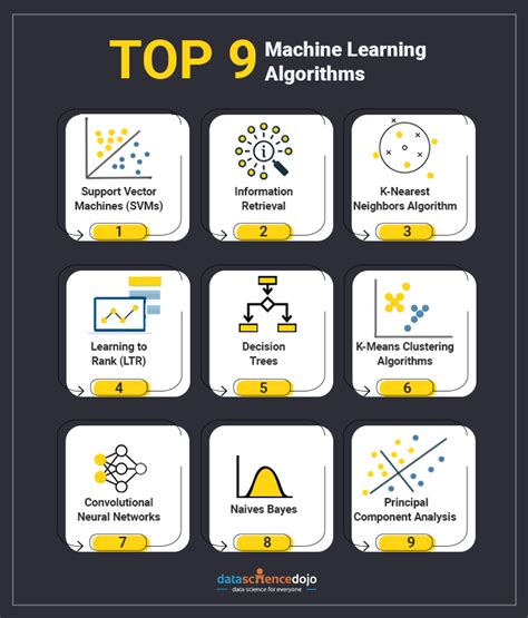 Top 9 Machine Learning Algorithms For Seo And Marketing