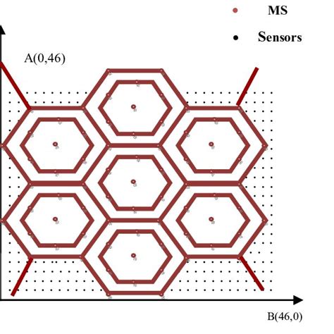 Hexagonal Tiling For Ms See Online Version For Colours Download Scientific Diagram