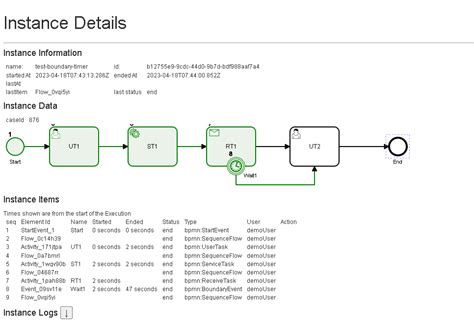 Issue With Interrupting Timer Boundary Event · Issue 84 · Bpmnserverbpmn Server · Github
