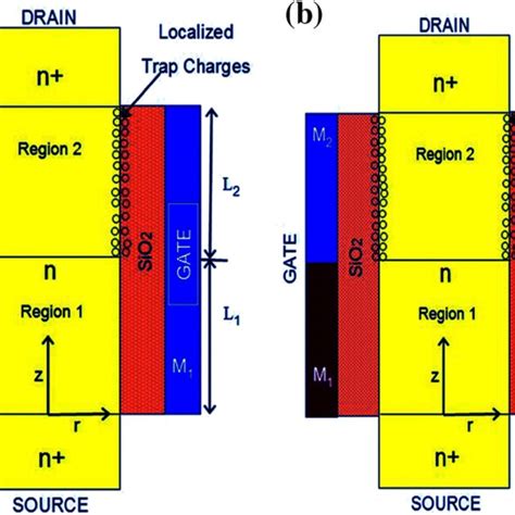 2d Cross Sectional View Of Junctionless Accumulation Mode Surrounding