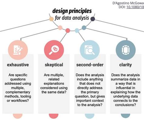 Data Analysis Data Science Current