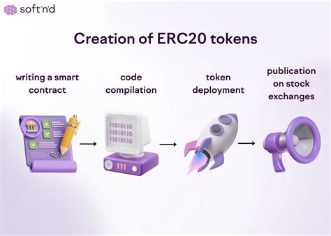 Softnd On Linkedin Erc20 Token Creation Creating Your Own Erc20 Token Starts With Smart