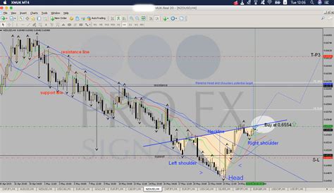 1 forex trading signals