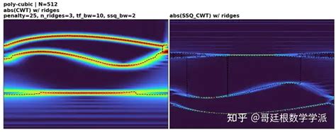 关于时频分析和同步压缩变换 同步压缩时频分析 csdn博客