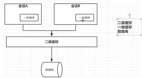 Mybatis原理 缓存机制 自学精灵